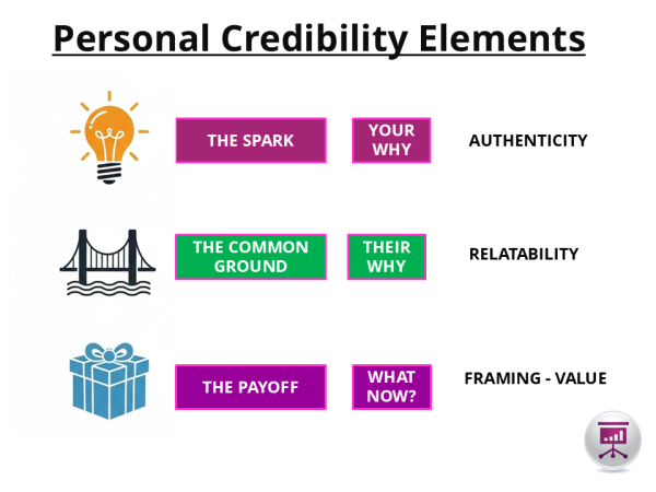 Presentation Clinic Module 1 – Skills Clinic